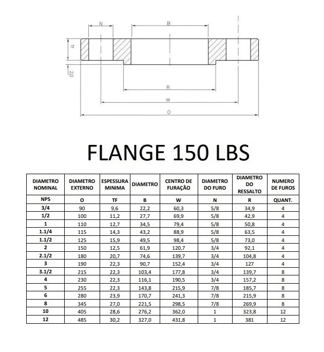 FLANGE ACO CARBONO LISO ( RF ) ANSI 150 LBS ZAVVOR LTDA