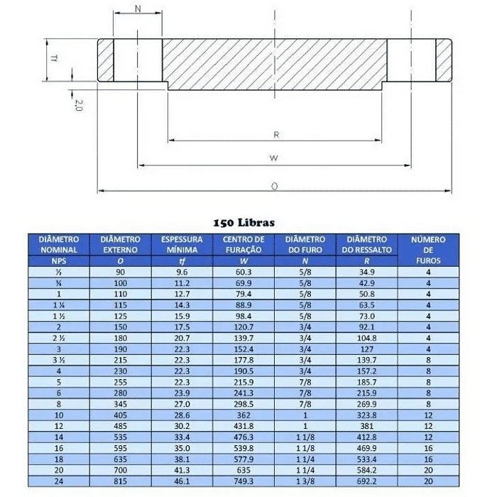 FLANGE ACO CARBONO SOBREPOSTO (RF) ANSI 150 LBS ZAVVOR LTDA