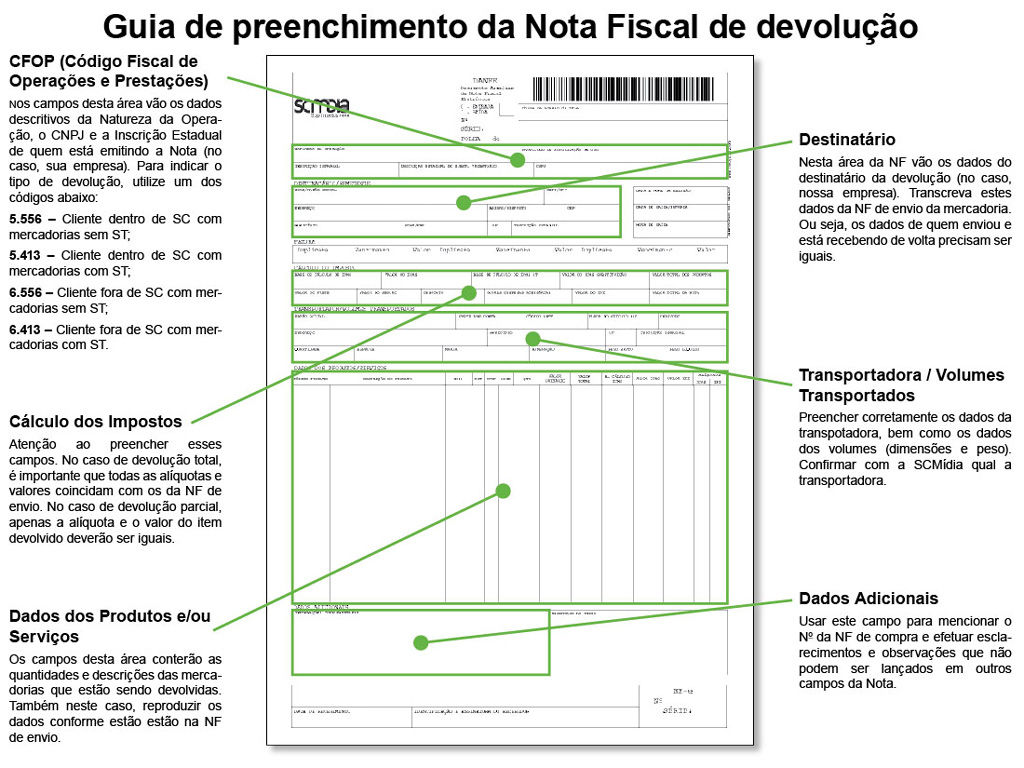 Trocas e Devoluções - SCMídia